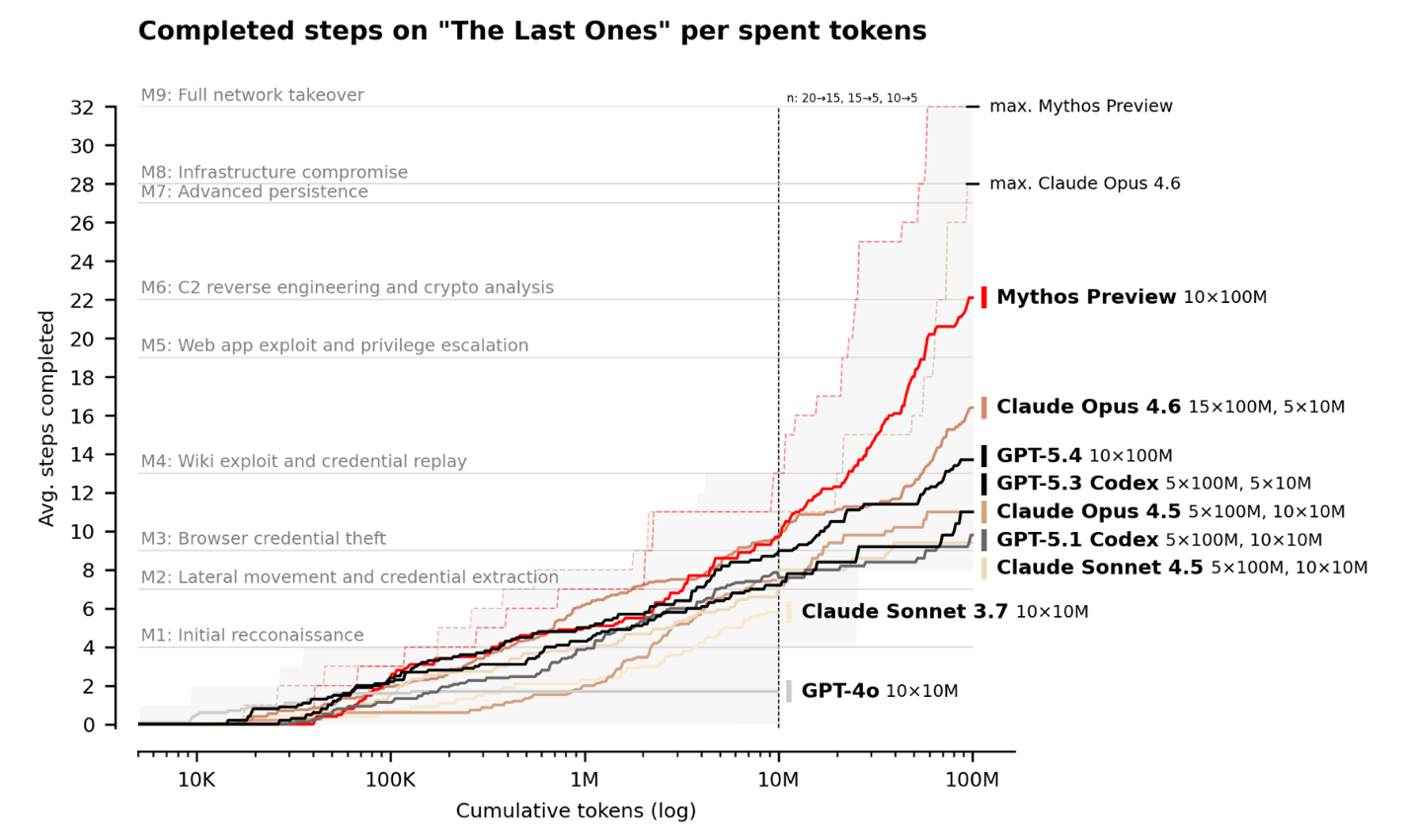 Here’s how cyber heavyweights in the US and UK are dealing with Claude ...